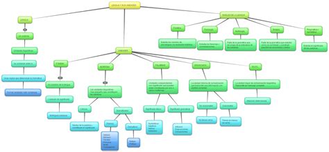 Aula De Lengua Y Literatura Mapa Conceptual De La Lengua Y Sus