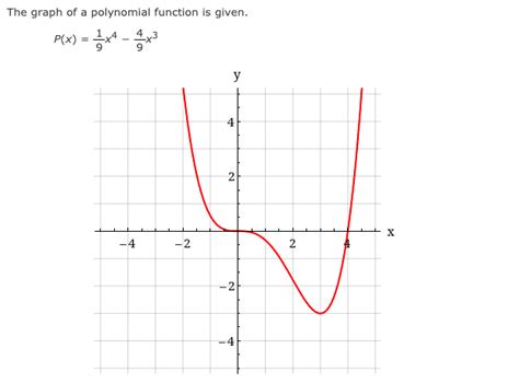 solved find the exponential function f x a whose graph