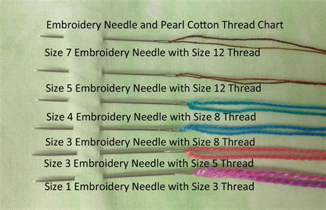 Size Chart For Needles And Threads Artfabrik Sewing Needle Sizes