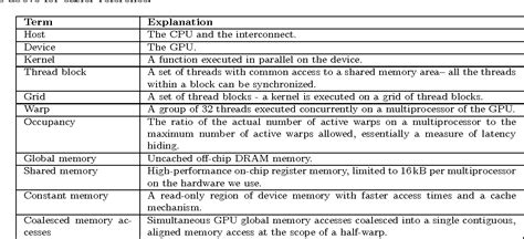 [pdf] high order finite element seismic wave propagation modeling with mpi on a large gpu