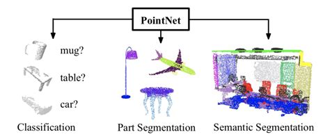 pointnet论文笔记及源码解析 知乎