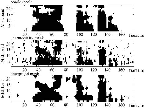 figure 1 from robust speech recognition using cepstral domain missing data techniques and noisy