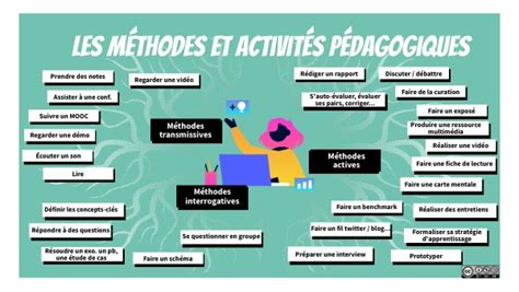 Les méthodes et activités pédagogiques