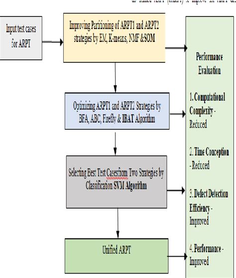 figure 1 from enhanced performance of adaptive random partitioning testing by unifying the arpt