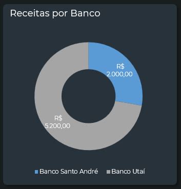 Planilha de Orçamento Familiar Download Gratuito