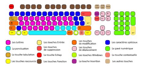 Ma Trise Du Clavier D Ordinateur Tout Savoir Pour Bien D Buter