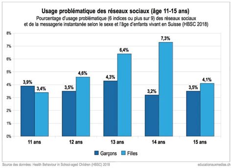 Cyberdépendance des jeunes en Suisse romande quelle réalité