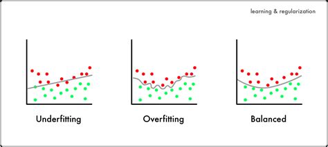8 simple techniques to prevent overfitting by david chuan en lin towards data science