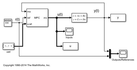 setting targets for manipulated variables matlab and simulink