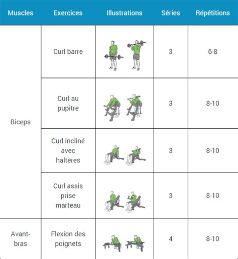 Programme de musculation pour débutant sur 6 semaines Comprend un