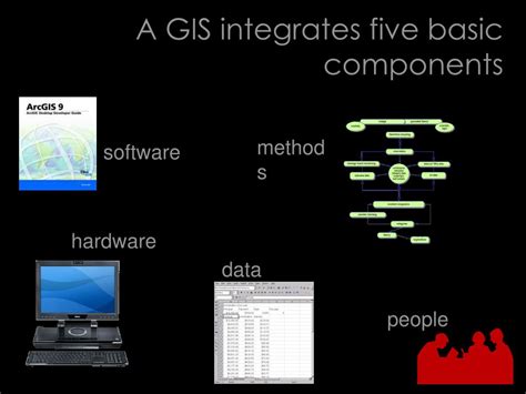 PPT Introduction To GIS And ArcGIS PowerPoint Presentation Free