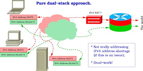 IPV6 INFN