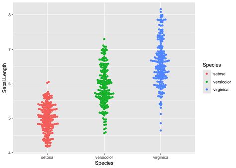 Create Beeswarm Plot With Ggbeeswarm