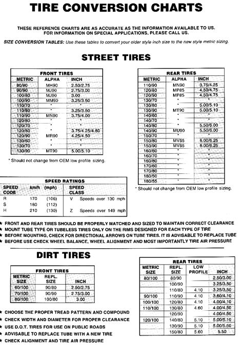 Motorcycle Tyre Size Conversion Chart Infoupdate Org