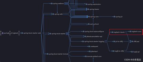 springboot学习笔记（三）整合logback日志框架 springboot整合logback csdn博客