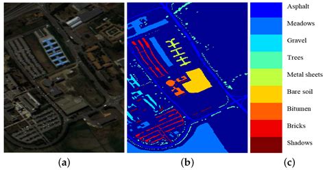 electronics free full text hyperspectral image classification using geodesic spatial