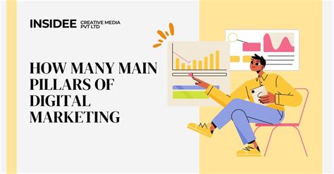 How Many Main Pillars Of Digital Marketing