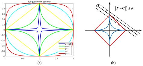 information free full text an efficient image reconstruction framework using total variation