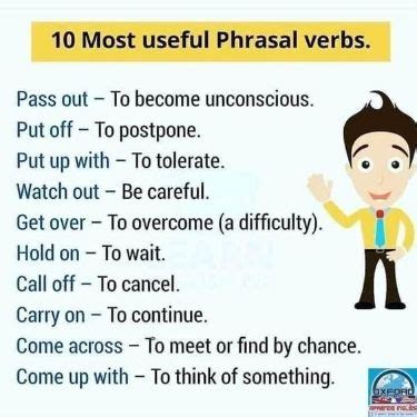 Pin by sandra griego on Guardado rápido English vocabulary words