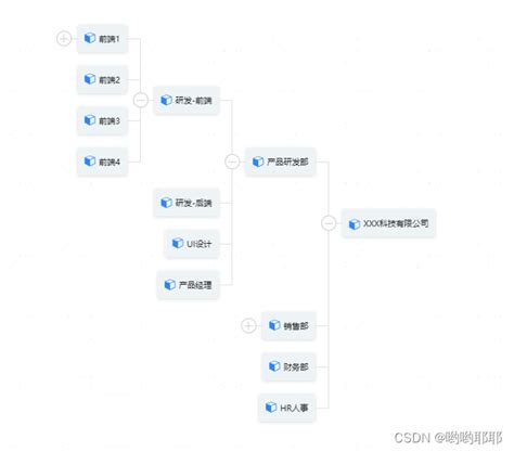 learn vue2 org tree 树型结构的使用 csdn博客