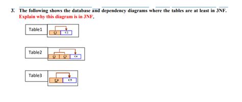 solved 1 the following shows the dependency diagram for an