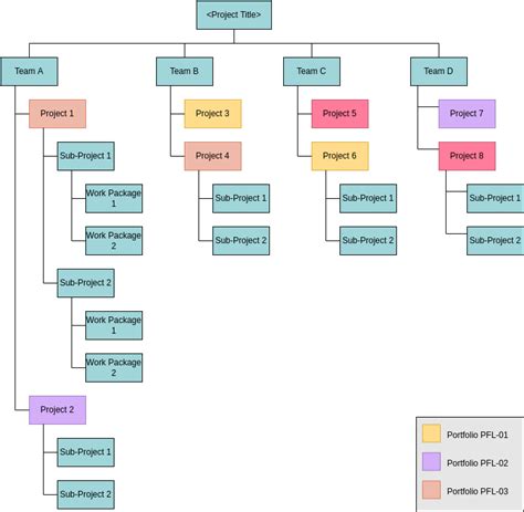 People And Project Management WBS Template Work Breakdown Structure