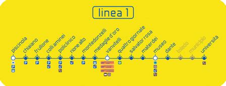 Naples Metro Line 1 Napoli Unplugged