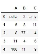 Python Pandas dataframe infer objects 用法及代码示例 纯净天空