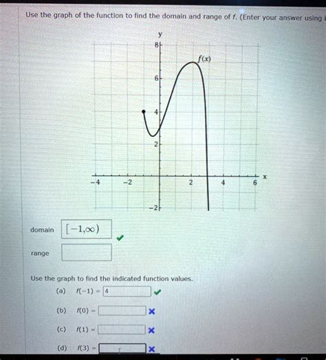 solved use the graph of the function to find the domain and range of f enter your answer