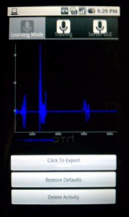 Figure 1 From Detecting User Activities Using The Accelerometer On