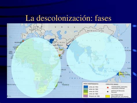PPT La descolonización y sus conflictos PowerPoint Presentation free
