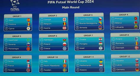 World Cup 2024 Groups Ulla Alexina