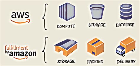 How Amazon Will Dominate The Supply Chain Technology News To Help