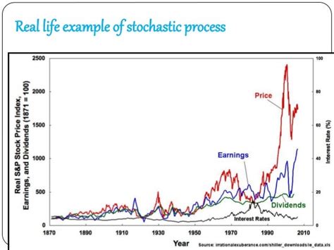 stochastic modelling and its applications