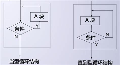 Python 程序流程图