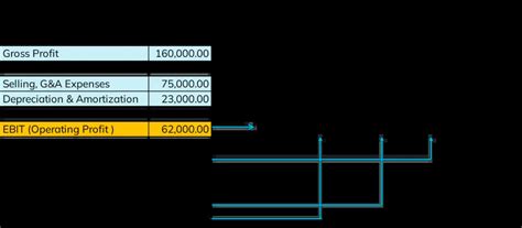 Ebit Calculation Step By Step Guide To Calculate Ebit With Examples