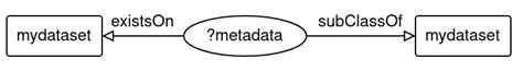 information free full text a methodology for integrating hierarchical vmap data structures