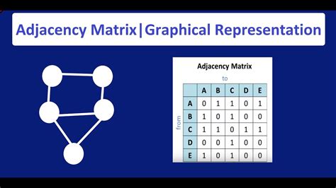 adjacency matrix graph representation in data structure using c muhammad abubakar