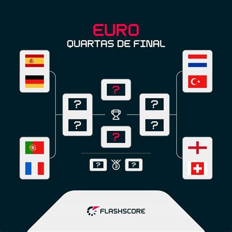 Tabela Da Eurocopa Datas E Hor Rios De Todos Os Jogos Verloop Io