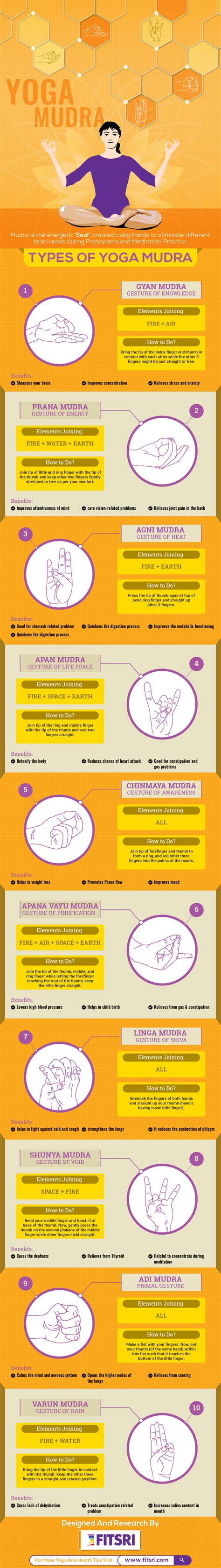 Yoga Mudras How Does It Work Types Steps Benefits Fitsri Hatha