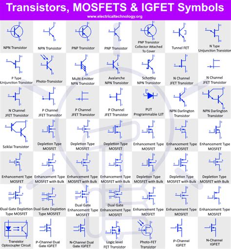 Transistor Mosfet And Igfet Symbols Electronic Symbols In