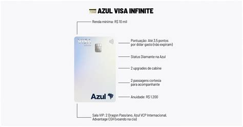 Cartão Azul Visa Infinite conheça os benefícios e saiba como pedir o