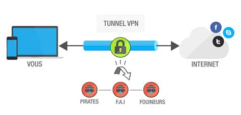 Définition VPN Qu est ce qu un VPN