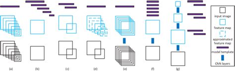 different strategies for multi scale detection the length of model download scientific diagram