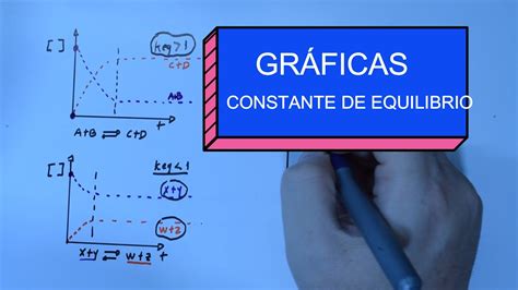 GRÁFICAS DE LA CONSTANTE DE EQUILIBRIO Keq YouTube