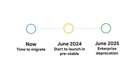 Extensions Manifest V3 Chrome For Developers