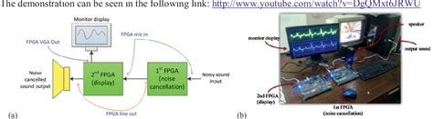 figure 1 from design and implementation of real time noise cancellation system based on spectral