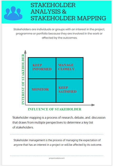 What Is A Stakeholder Mapping Matrix