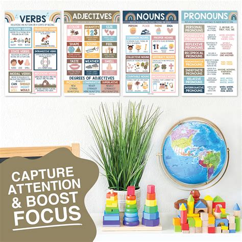 Buy Boho Parts Of Speech Posters For Elementary Posters For Language