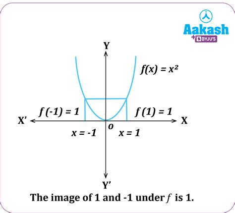 bijective function properties and examples aesl